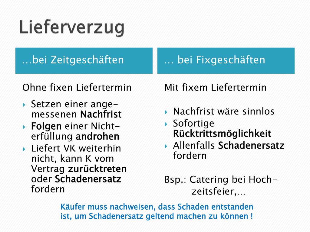 PPT - Vertragswidrige Erfüllung des Kaufvertrages PowerPoint ...