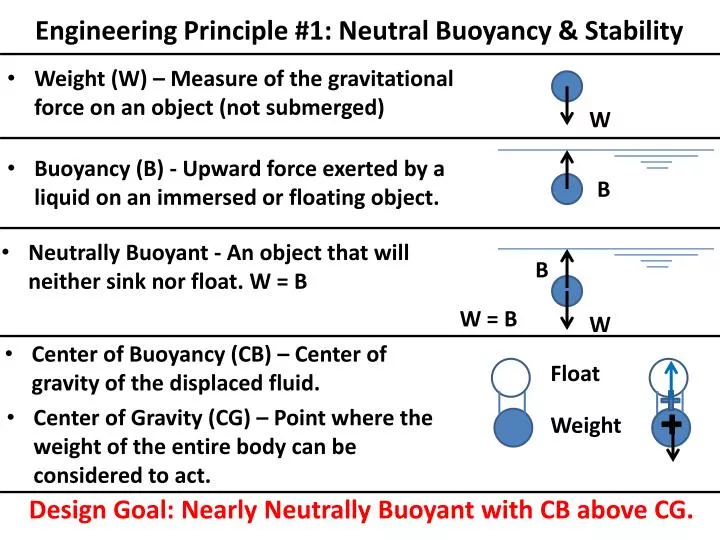PPT - Engineering Principle #1: Neutral Buoyancy & Stability PowerPoint ...