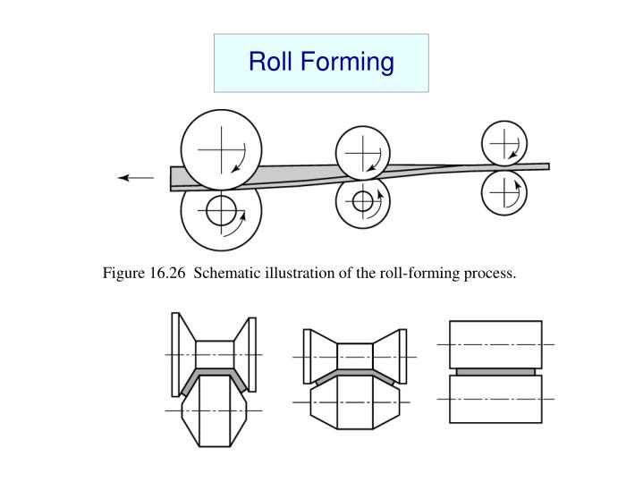 PPT - Advanced Forming PowerPoint Presentation - ID:2039637