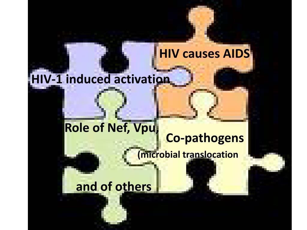 PPT - 1981-2011: Thirty Years Later, What We Know and Don't Know on How ...