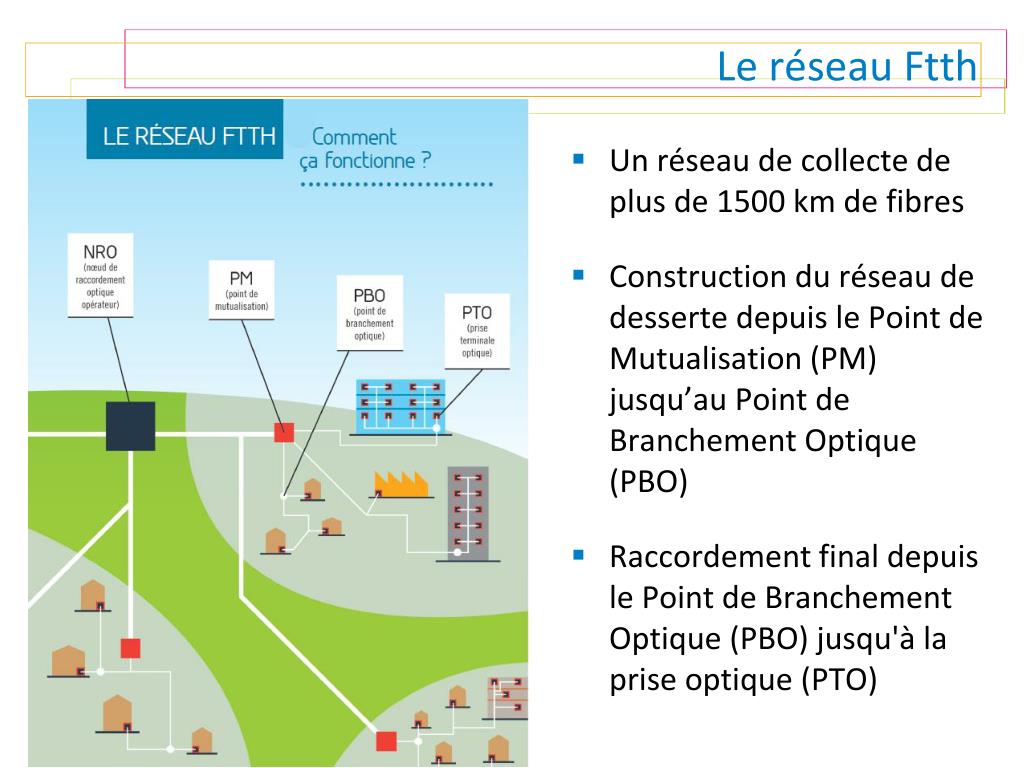PPT - Fiber Network Deployment in Manche: A Digital Ambition PowerPoint ...