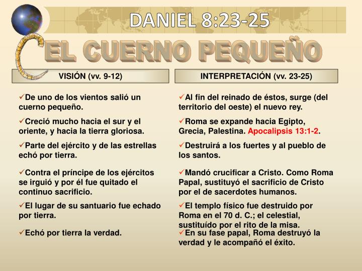 PPT - DANIEL 8 PowerPoint Presentation - ID:2040136