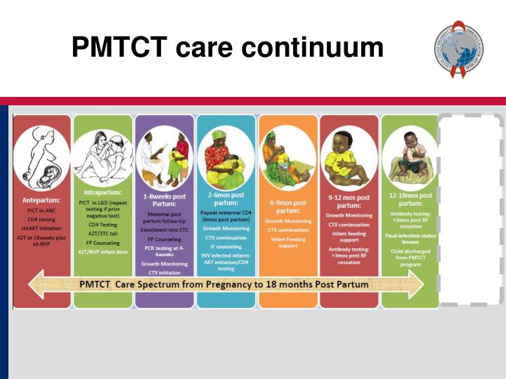 PPT - Community interventions and PMTCT: the other “p” PowerPoint ...
