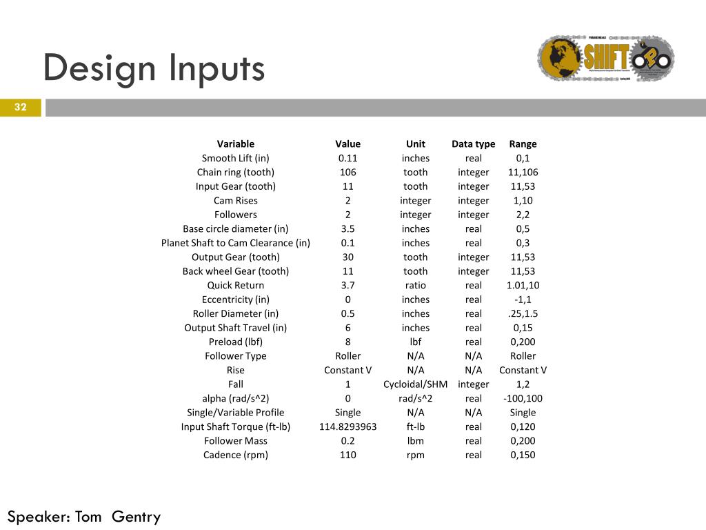 PPT - PRELIMINARY DESIGN REVIEW PowerPoint Presentation, free download - ID:2040728