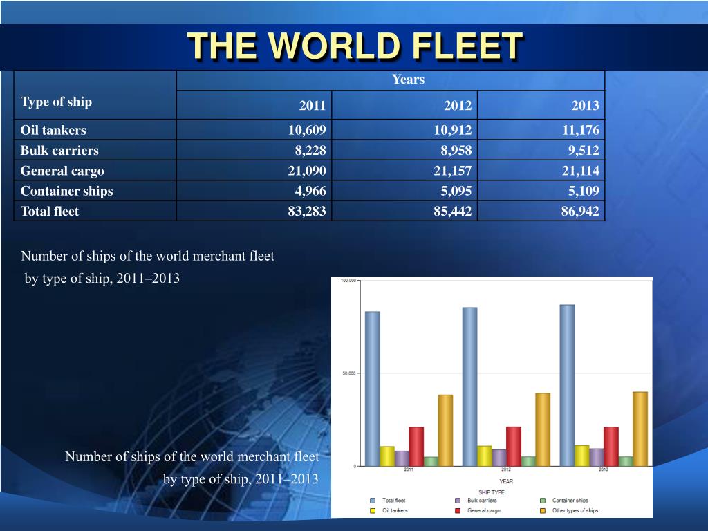 PPT - WORLD SHIPPING AND MARITIME EDUCATION STANDARDS PowerPoint ...