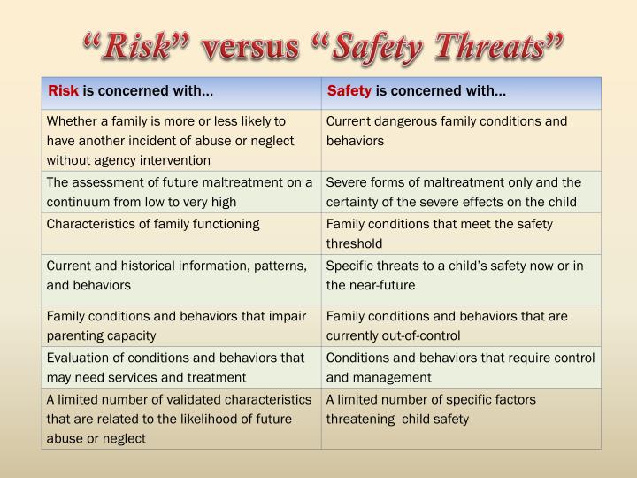 PPT - Child Safety Framework PowerPoint Presentation - ID:2041027