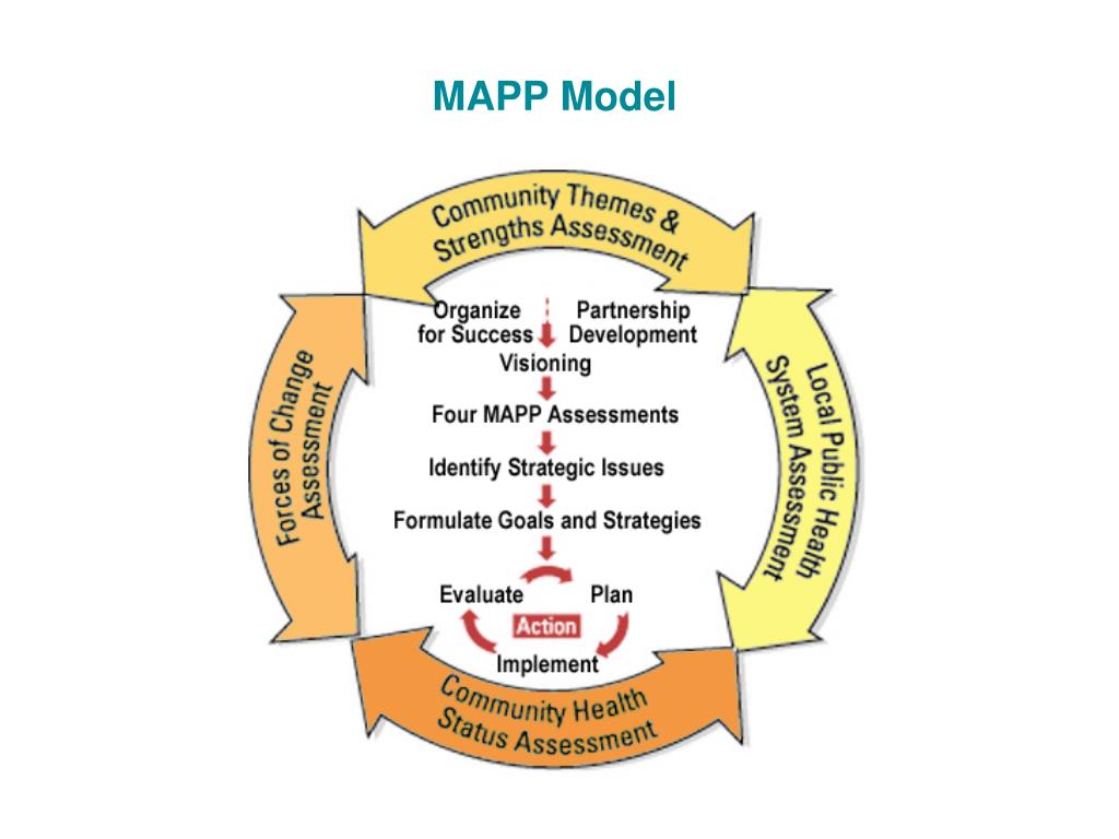 PPT - A Road MAPP to Health Equity PowerPoint Presentation, free ...