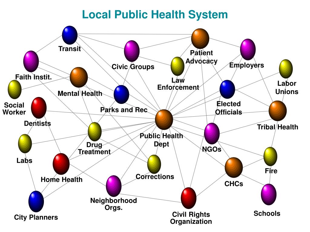 PPT - A Road MAPP to Health Equity PowerPoint Presentation, free ...