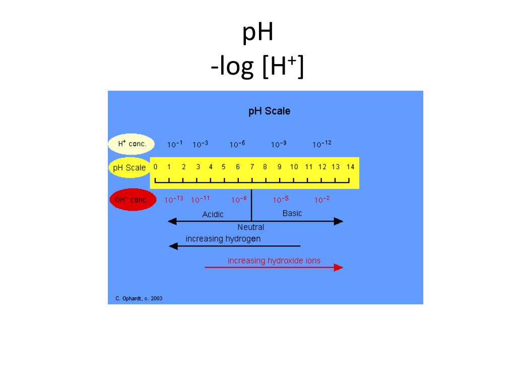 PPT - The Chemistry of Winemaking April 9, 2013 Debbie Knutzon, Synapse ...