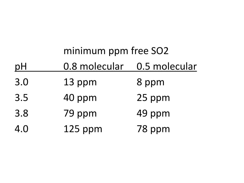 PPT - The Chemistry of Winemaking April 9, 2013 Debbie Knutzon, Synapse ...