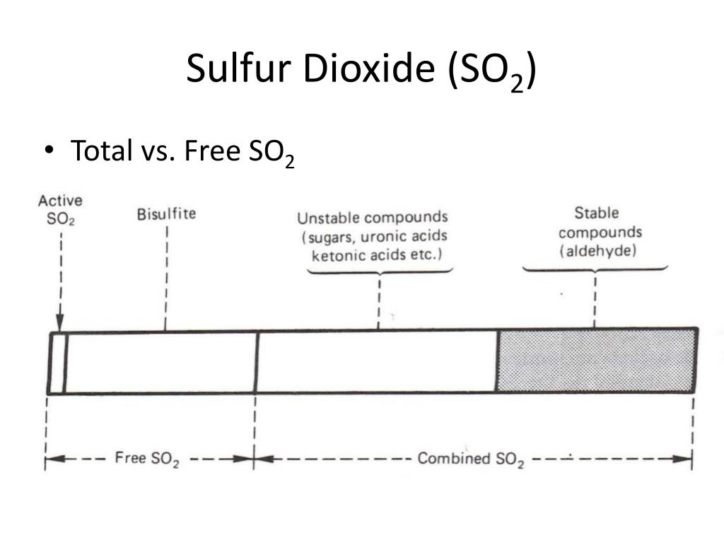 PPT - The Chemistry of Winemaking April 9, 2013 Debbie Knutzon, Synapse ...