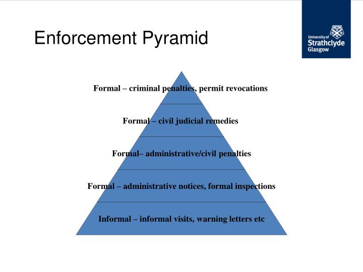 PPT - Comparative Perspectives on the Enforcement of Environmental Law ...