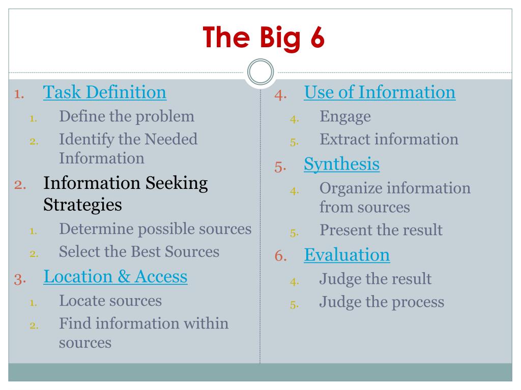 PPT - Teaching the Big 6 Promoting Student Information Literacy ...