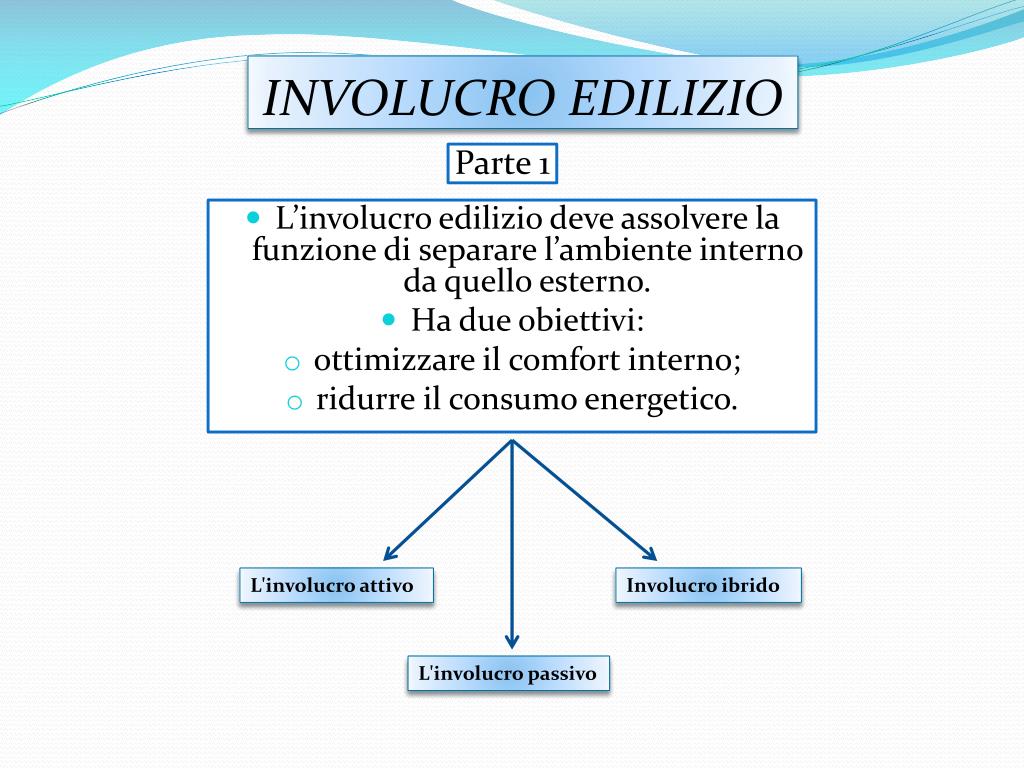 PPT - INVOLUCRO EDILIZIO COIBENTAZIONE PowerPoint Presentation, free ...