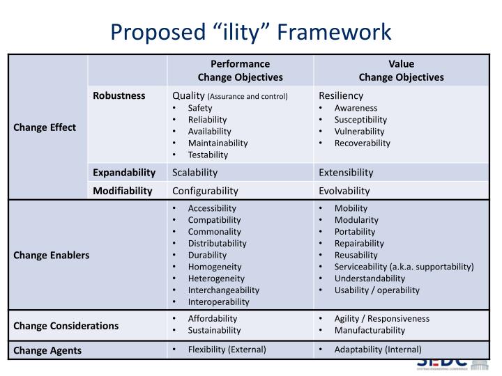 PPT - Proposed Unified “ ility” Definition Framework PowerPoint ...