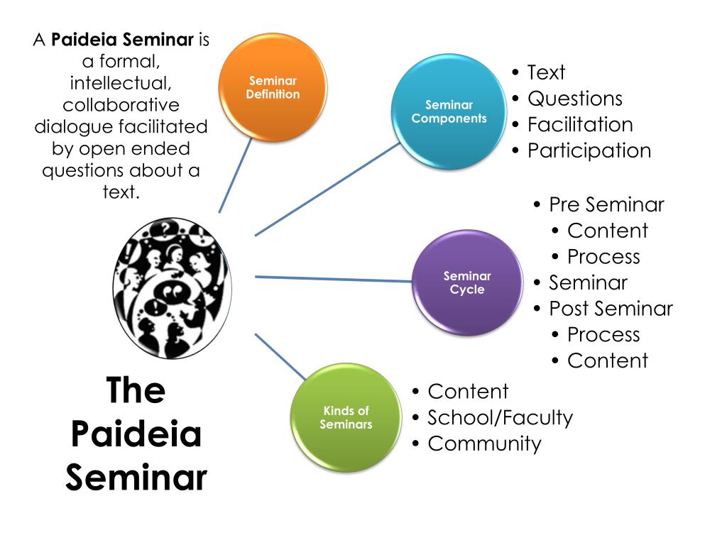 PPT - The Paideia Seminar 2013 NCAGT Presentation PowerPoint ...