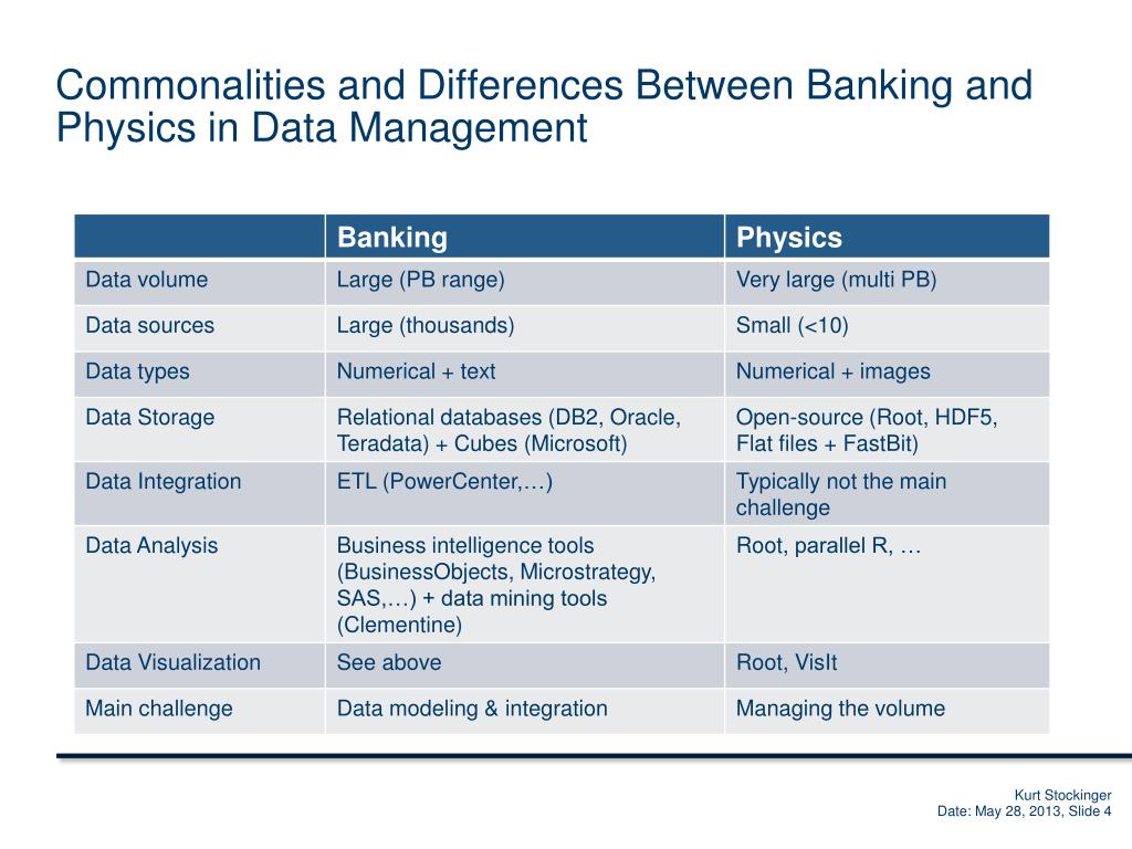 PPT - Dr. Kurt Stockinger Data Warehouse & Business Intelligence Architect Credit Suisse, Zurich ...