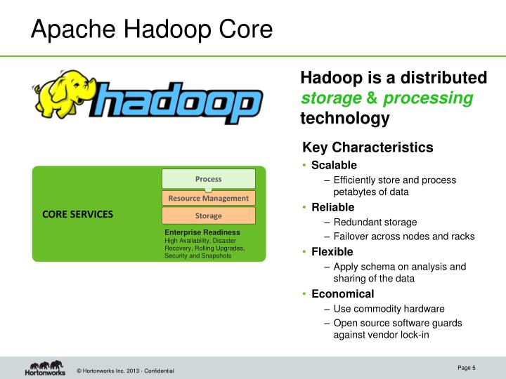 PPT - Hadoop 101 PowerPoint Presentation - ID:2042987
