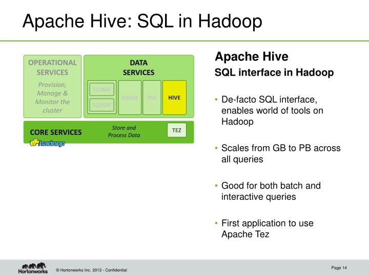 PPT - Hadoop 101 PowerPoint Presentation - ID:2042987