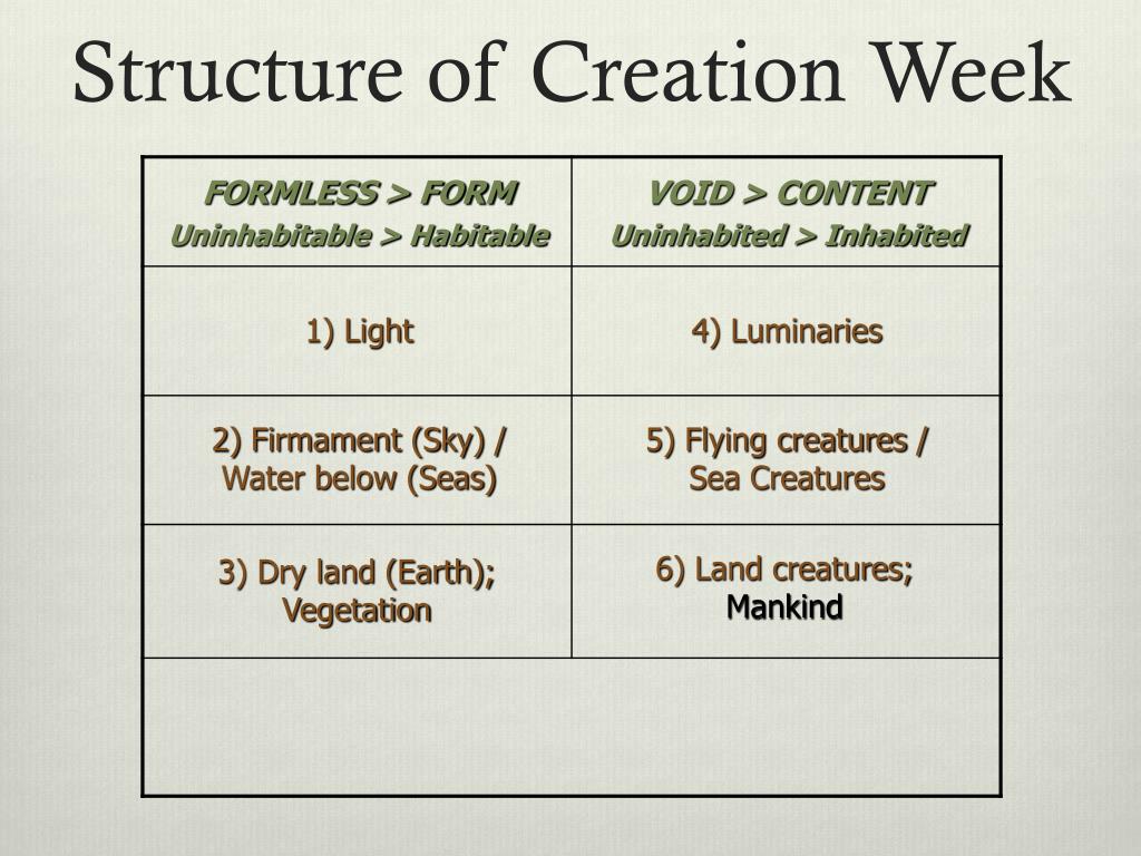 PPT - The Bible Jesus Used PowerPoint Presentation, free download - ID ...
