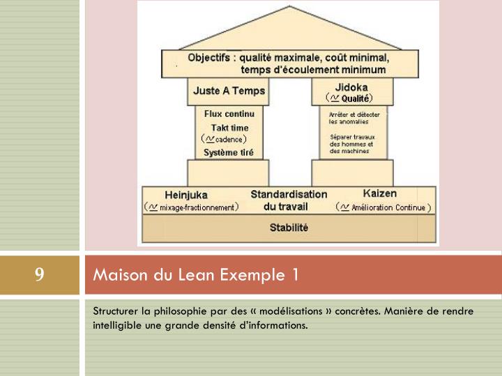 PPT - Strategie Lean PowerPoint Presentation - ID:2043062