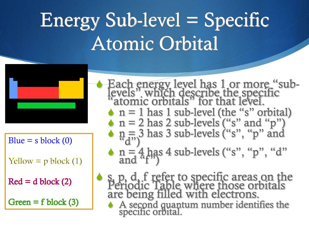 PPT - Chapter 5 CH1g,1h,2g,2i Electrons in Atoms PowerPoint ...