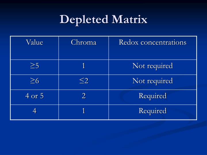 PPT - Field Indicators of Hydric Soils in the United States PowerPoint ...