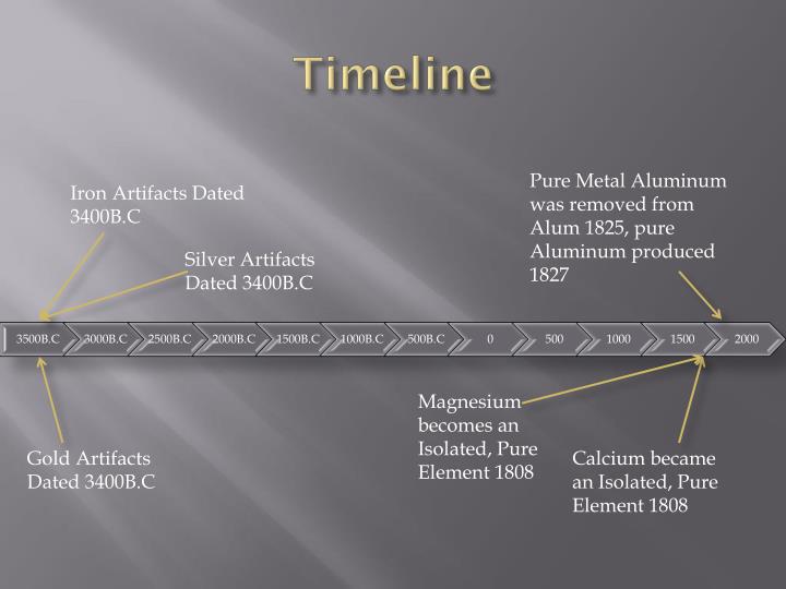 PPT - Metals and the Discoveries PowerPoint Presentation - ID:2043525