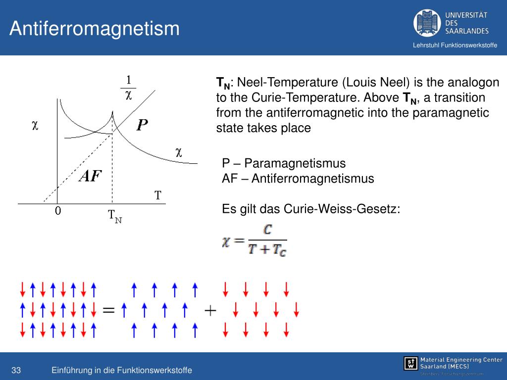 PPT - Einführung in die Funktionswerkstoffe Kapitel 5a: Magnetismus ...