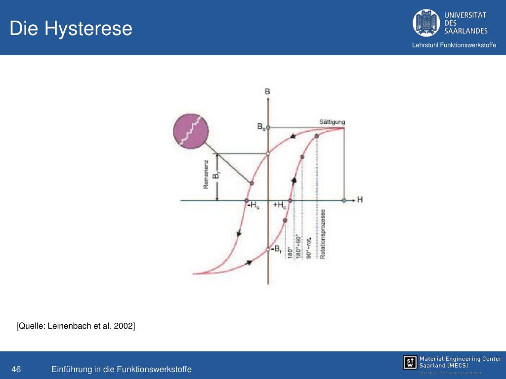 PPT - Einführung in die Funktionswerkstoffe Kapitel 5a: Magnetismus ...