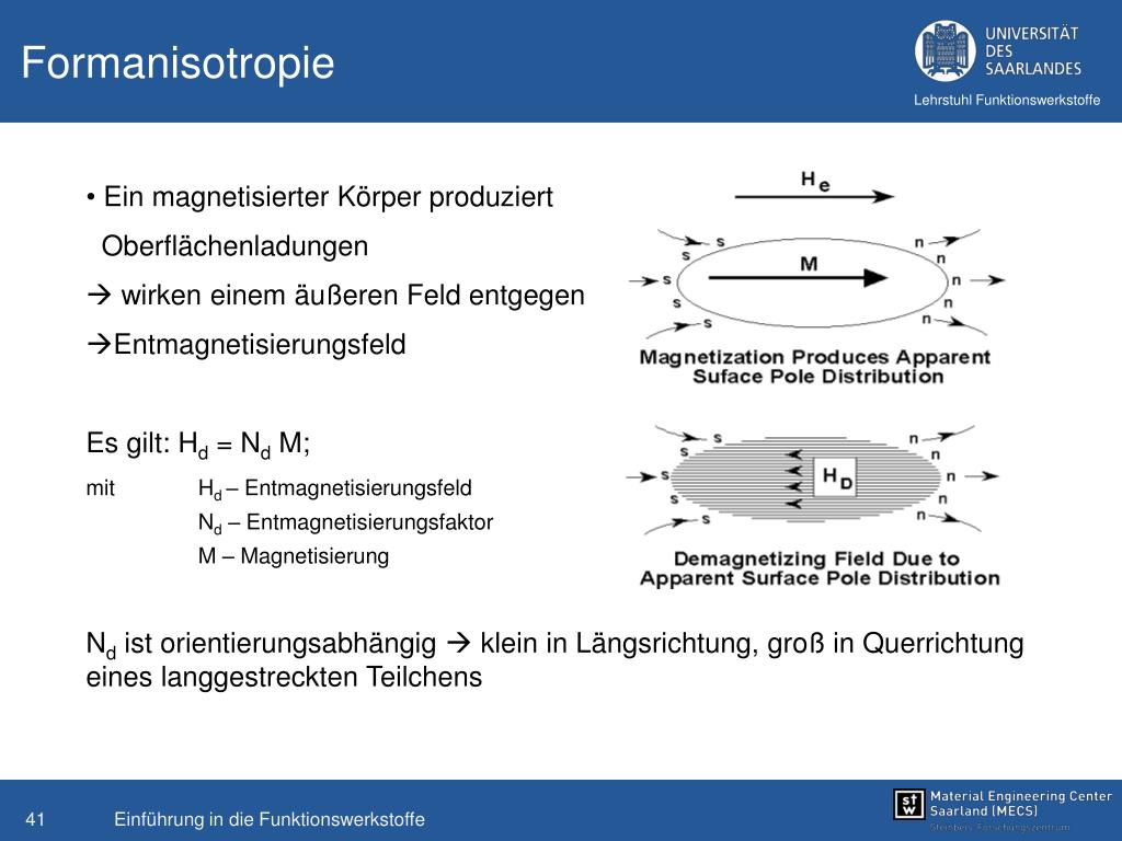 PPT - Einführung in die Funktionswerkstoffe Kapitel 5a: Magnetismus ...