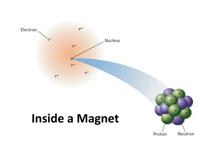 PPT - Magnetism PowerPoint Presentation - ID:2043617