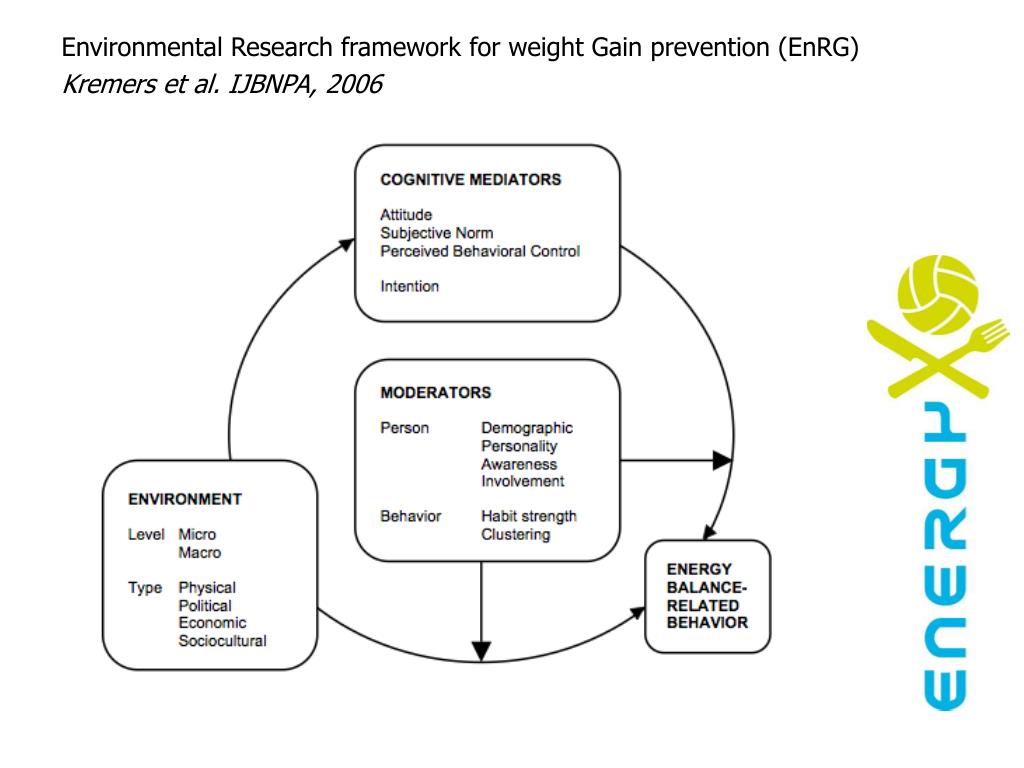 PPT - ENERGY EuropeaN Energy balance Research to prevent excessive ...