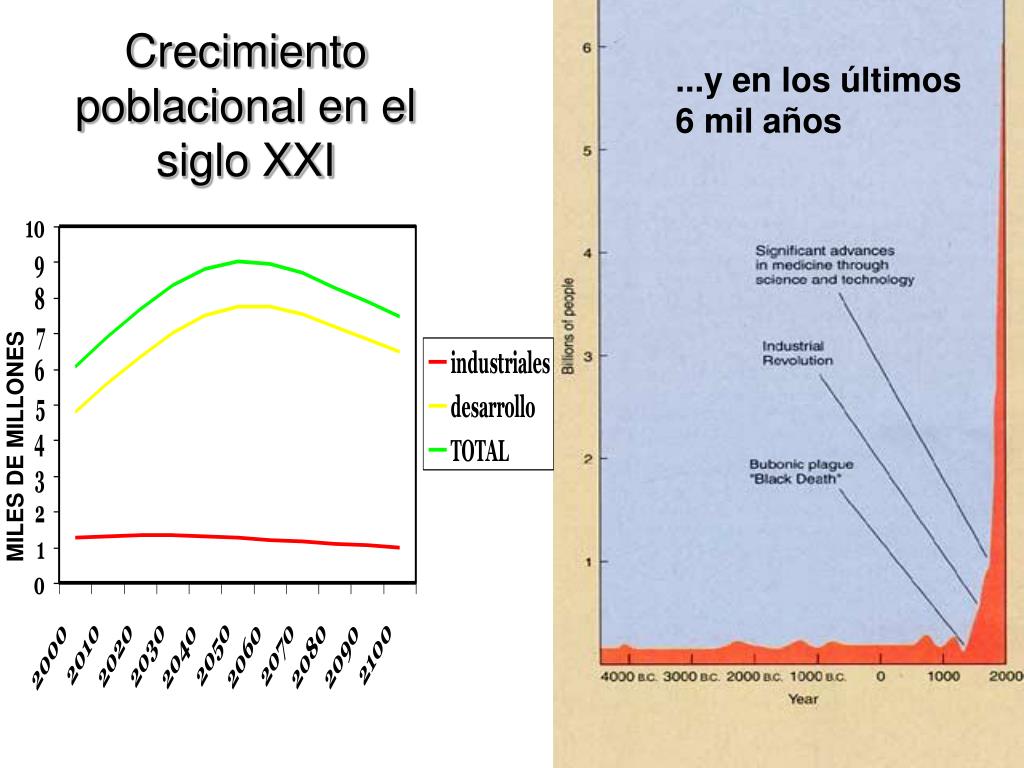 PPT - Algunos elementos sobre cambio climático PowerPoint Presentation ...