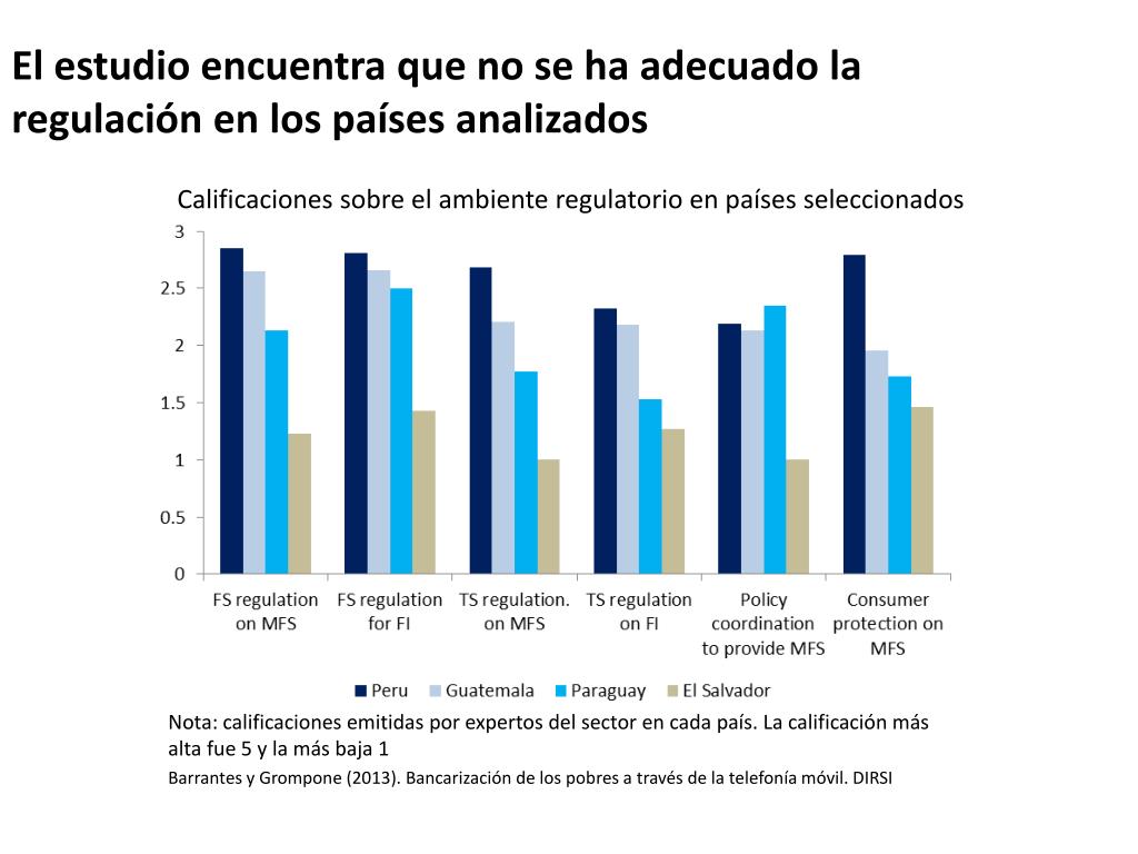 PPT - Panorama Regional de la Banca Móvil PowerPoint Presentation, free ...