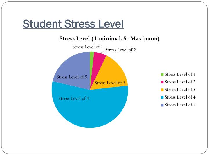 PPT - College of Nursing Students Concerns , Stressors, and Coping ...