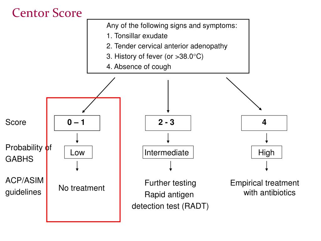 PPT - Royal College of Surgeons in Ireland Coláiste Ríoga na Máinleá in ...