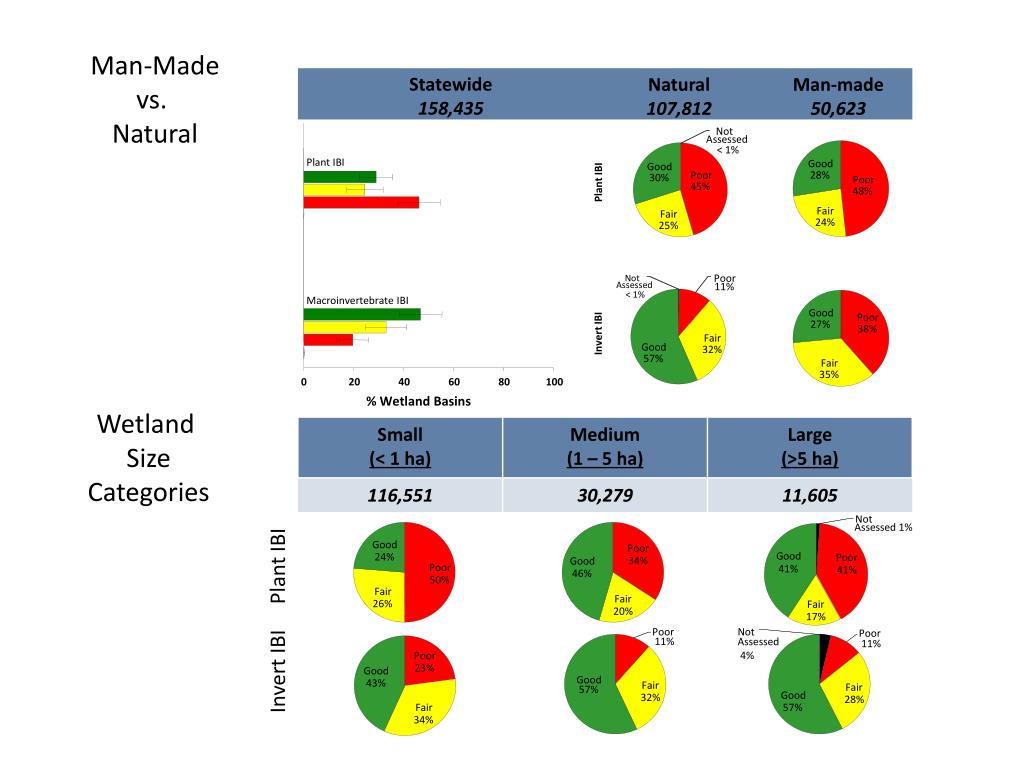 PPT - John Genet 6 th Annual Minnesota Wetlands Conference January 3 0 ...
