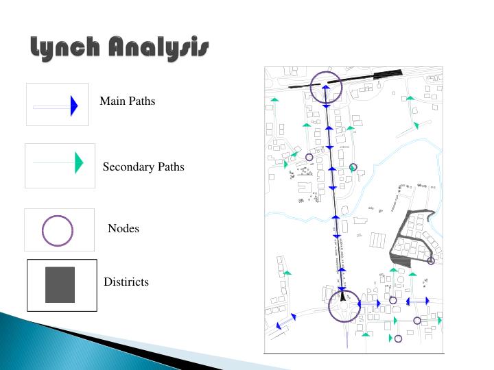 PPT - SITE ANALYSIS Arch 392 PowerPoint Presentation - ID:2044775
