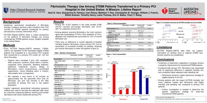 Duke university medical center powerpoint template - gaswmylife