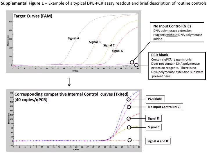 PPT - Target Curves (FAM) PowerPoint Presentation, free download - ID ...