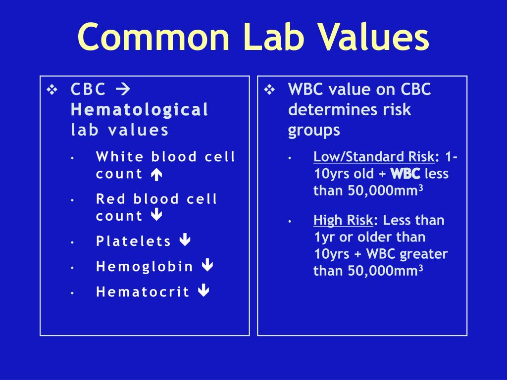 PPT - The Role of the RD in the Treatment of Pediatric Acute ...