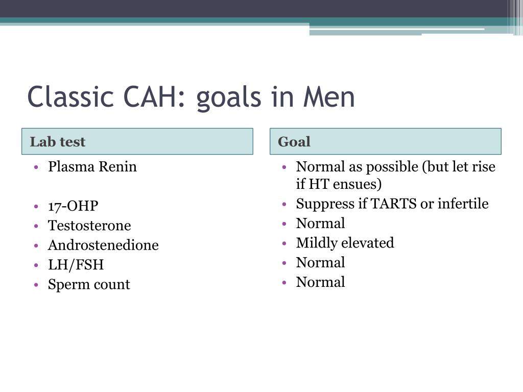 PPT - Congenital Adrenal Hyperplasia in Adults PowerPoint Presentation ...
