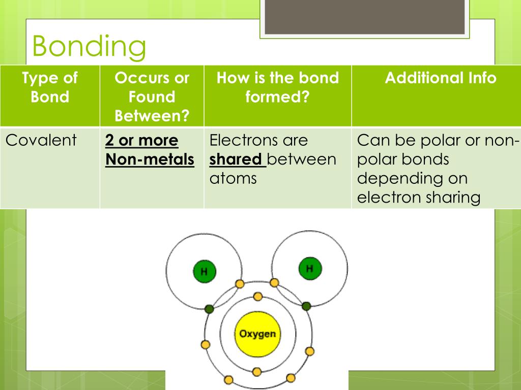 PPT - Understanding the Chemistry of Biology: The Composition of the ...