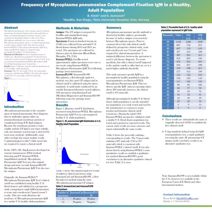 PPT - Antigen: The CF antigen is prepared by GenBio and standardized ...