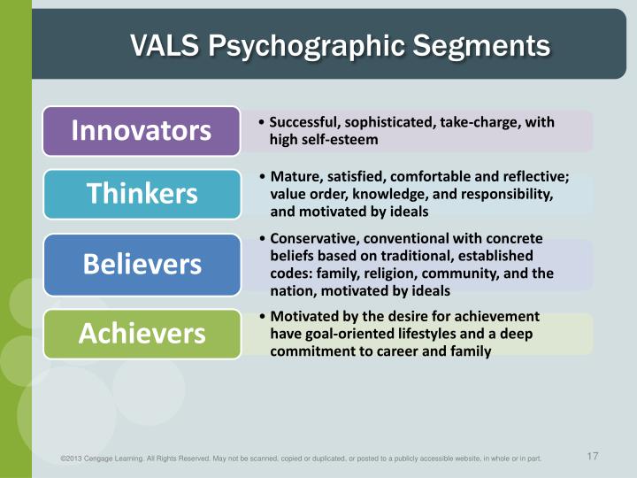 PPT - Segmentation, Targeting, and Positioning PowerPoint Presentation ...