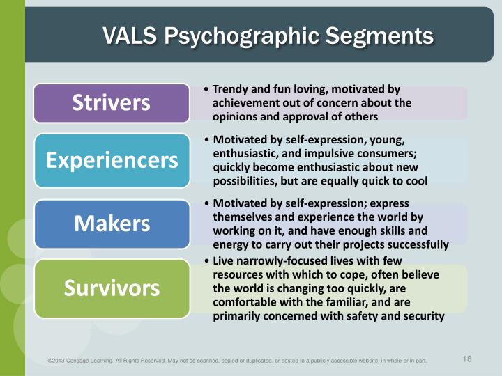 PPT - Segmentation, Targeting, and Positioning PowerPoint Presentation ...