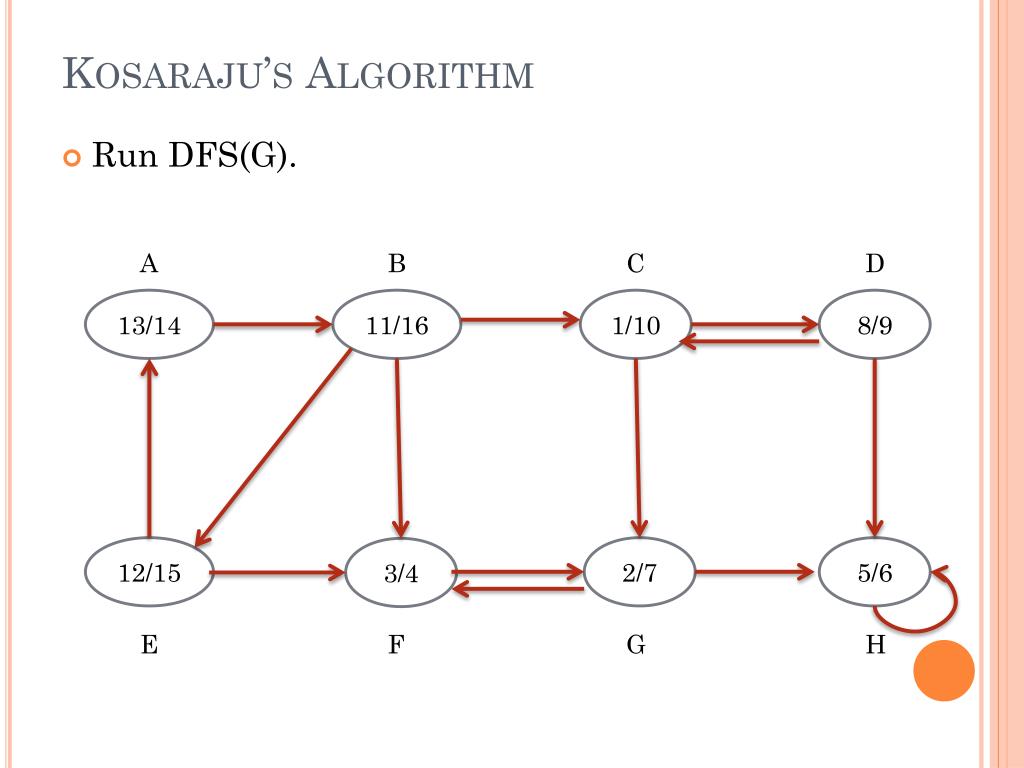 PPT - Find Strongly Connected C omponents Using K osaraju’s Algorithm ... PPT - Find Strongly Connected C omponents Using K osaraju’s Algorithm ...