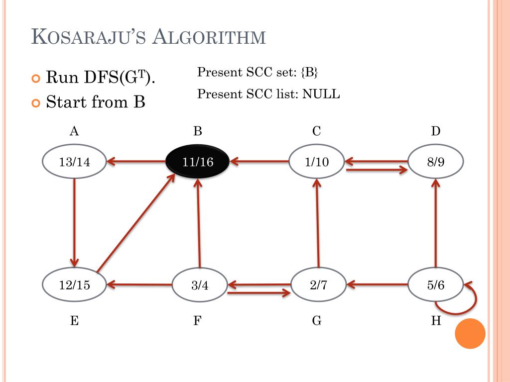 PPT - Find Strongly Connected C omponents Using K osaraju’s Algorithm ... PPT - Find Strongly Connected C omponents Using K osaraju’s Algorithm ...