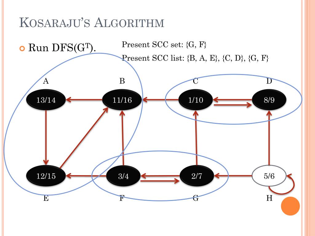 PPT - Find Strongly Connected C omponents Using K osaraju’s Algorithm ... PPT - Find Strongly Connected C omponents Using K osaraju’s Algorithm ...